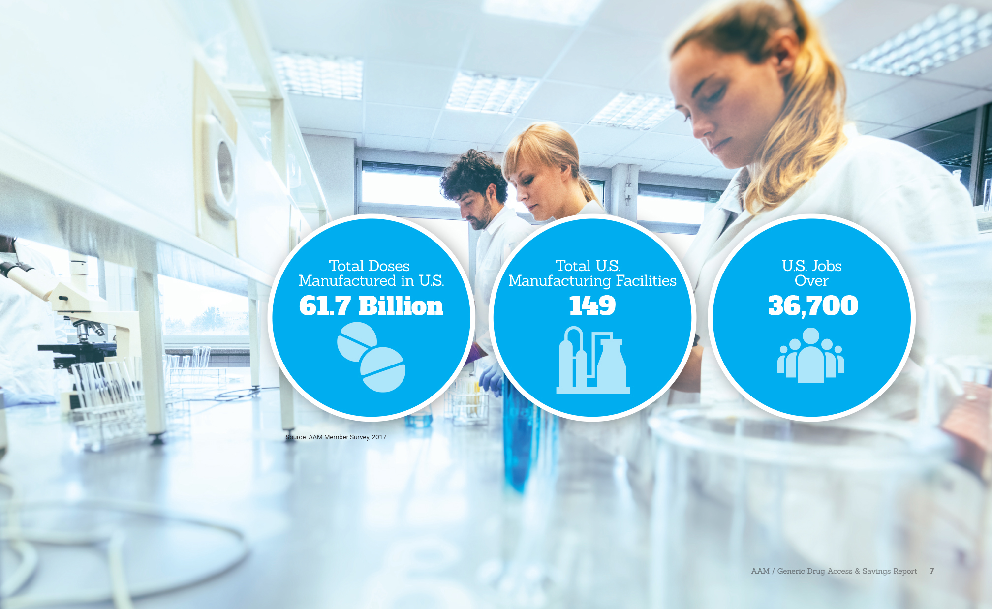 2017 Generic Drug Access and Savings in the U.S. Report | Association ...