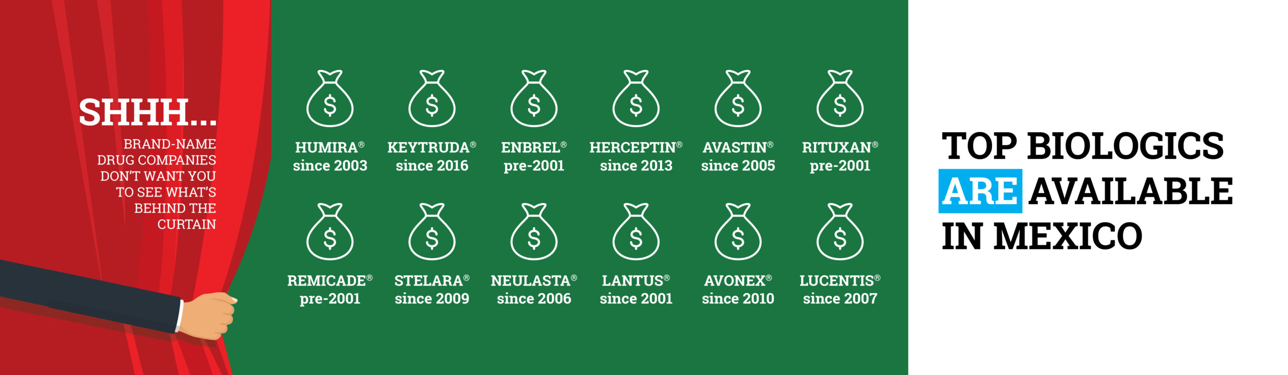 Myths vs. Facts of Biologic Market Exclusivity in Mexico — #FixUSMCA ...